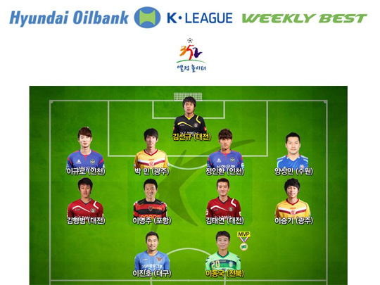 ‘해트트릭’ 이동국, K리그 17R MVP 선정