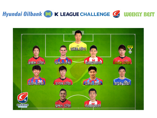 ‘멀티골’ 고양 이세환, K리그 챌린지 23R MVP