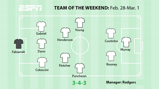 ‘맨시티 격침’ 쿠티뉴-헨더슨, EPL 27R 베스트11 선정