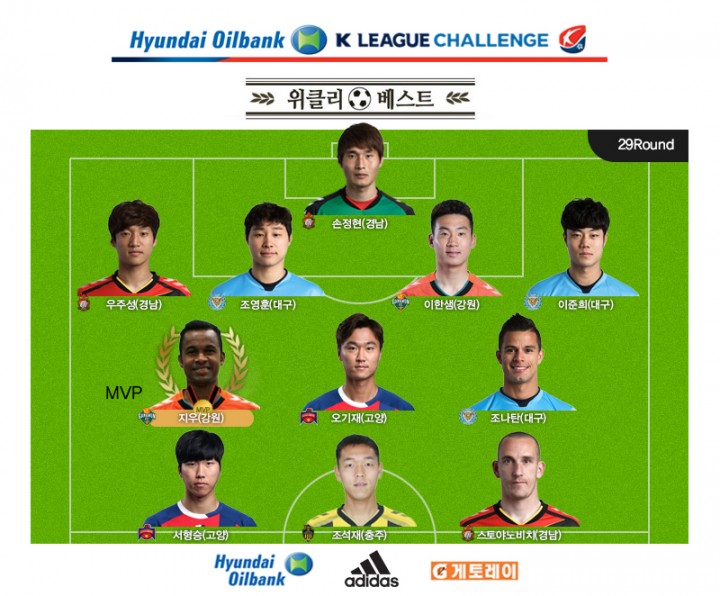 ‘6분의 기적’ 지우, 챌린지 29R MVP 선정