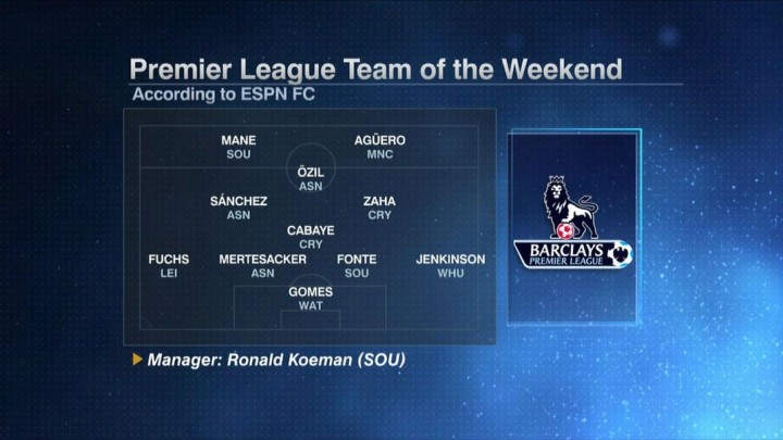 ESPN, EPL 8라운드 베스트 11 발표...아스널 3명 차지