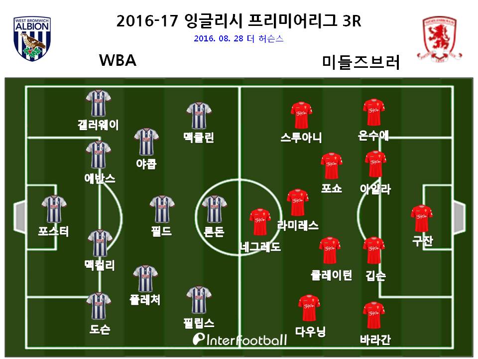 [EPL 리뷰] 미들즈브러, WBA 원정서 0-0 무...3G 무패행진