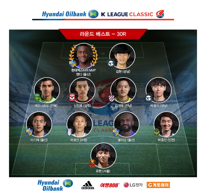 ‘동해안더비 결승골’ 멘디, 30R '현대엑스티어 MVP' 선정