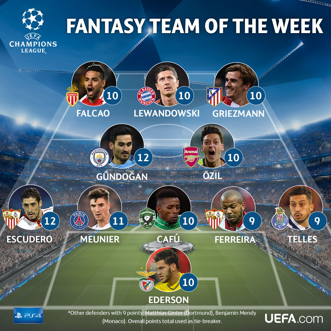 [UEFA] ‘레반도프스키-외질 포함’ UCL 4R 이주의 팀 발표