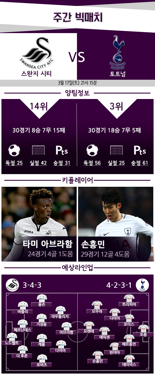 [주간 EPL 프리뷰] SON과 KI, 8강에서 성사된 ‘코리안 더비’ (FA컵 특별판)