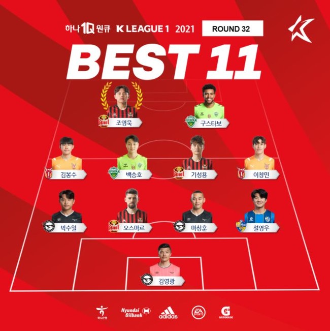 '슈팅 몬스터' 조영욱, K리그1 32R MVP...K리그2는 박지수 선정