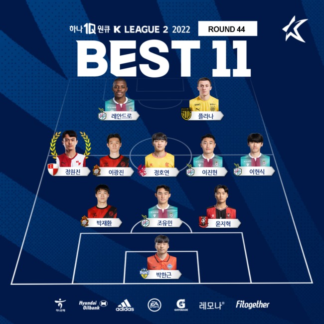 울산 우승 이끈 마틴 아담, K리그1 37R MVP...K리그2는 정원진