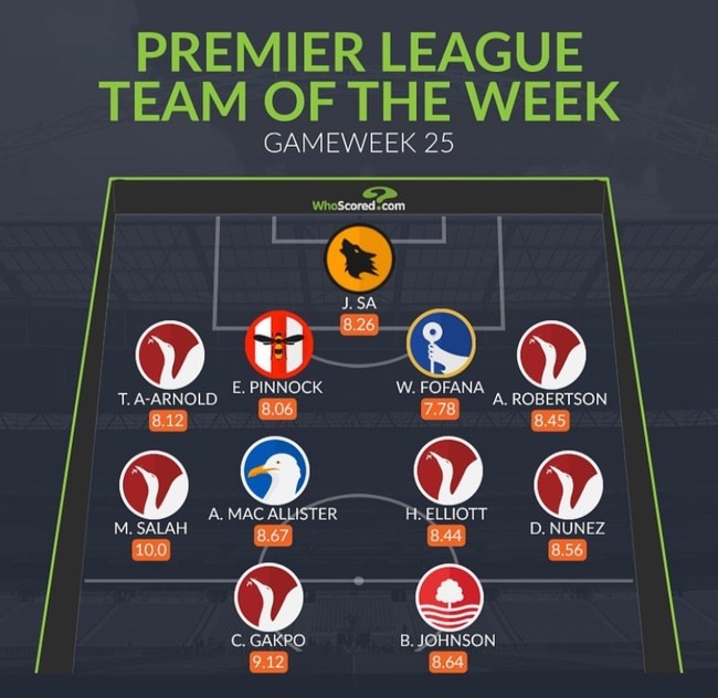 '맨유전 7-0 대승 효과'...리버풀, EPL 이주의 팀 지배