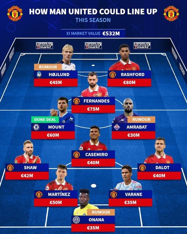 '마운트+회이룬&암라바트&오나나' 23-24시즌 맨유 BEST XI, 'EPL 우승각?'