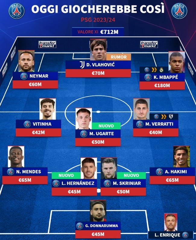 '이대로 나올 수 있을까?'...이강인 빠진 PSG 예상 라인업, 음바페-베라티는 포함