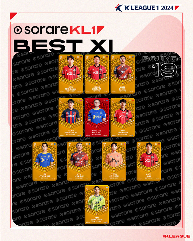 'K리그 데뷔골' 울산 보야니치, K리그1 19R MVP 선정...K리그2는 주닝요