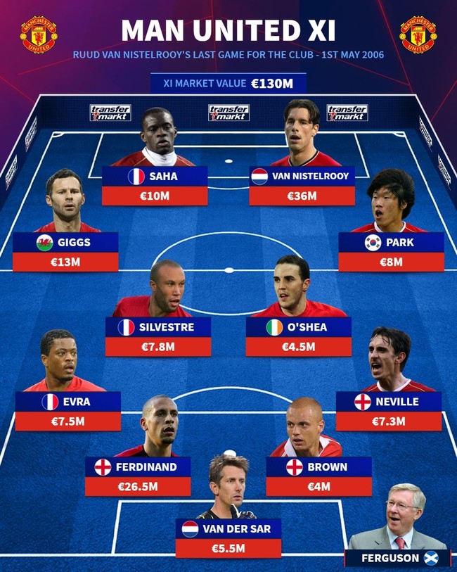 라스트 댄스를 ‘해버지’ 박지성과 함께...반니스텔루이 맨유 마지막 경기 베스트11