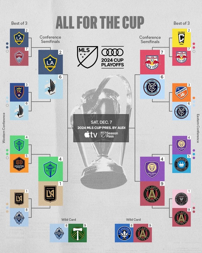 [오피셜] ‘GOAT’ 메시도 한계가 있었다...인터 마이애미 탈락→MLS컵 8강 대진 완성