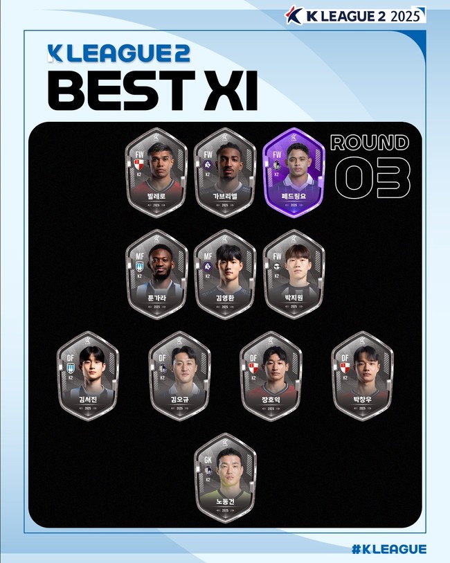 [오피셜] ‘멀티골’ 울산 허율, K리그1 4라운드 MVP