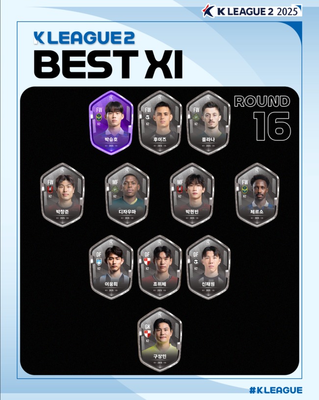 ‘멀티골’ 안양 모따, ‘하나은행 K리그1 2025’ 18라운드 MVP...K리그2 MVP는 인천 박승호