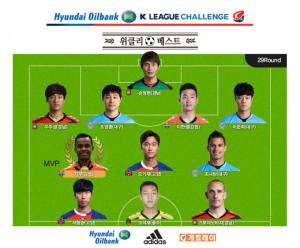 ‘6분의 기적’ 지우, 챌린지 29R MVP 선정