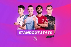 EPL, 22-23시즌 놀라웠던 기록들 집중 조명, '손흥민 2개'