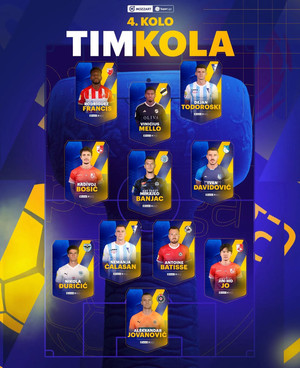 조진호, 세르비아 리그 '4R 베스트11' 선정!...팀의 공격과 수비 모두를 책임지다